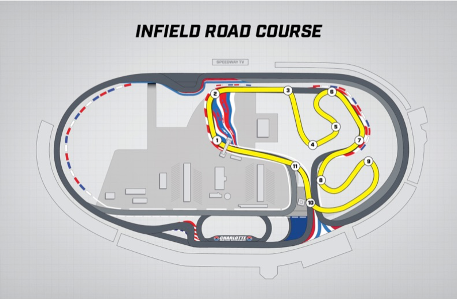 The Racetrack – Ford Performance Racing School