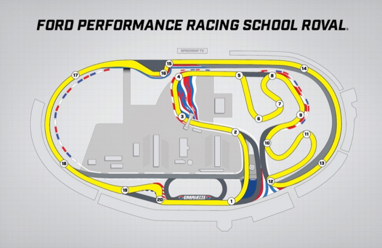 The Racetrack – Ford Performance Racing School